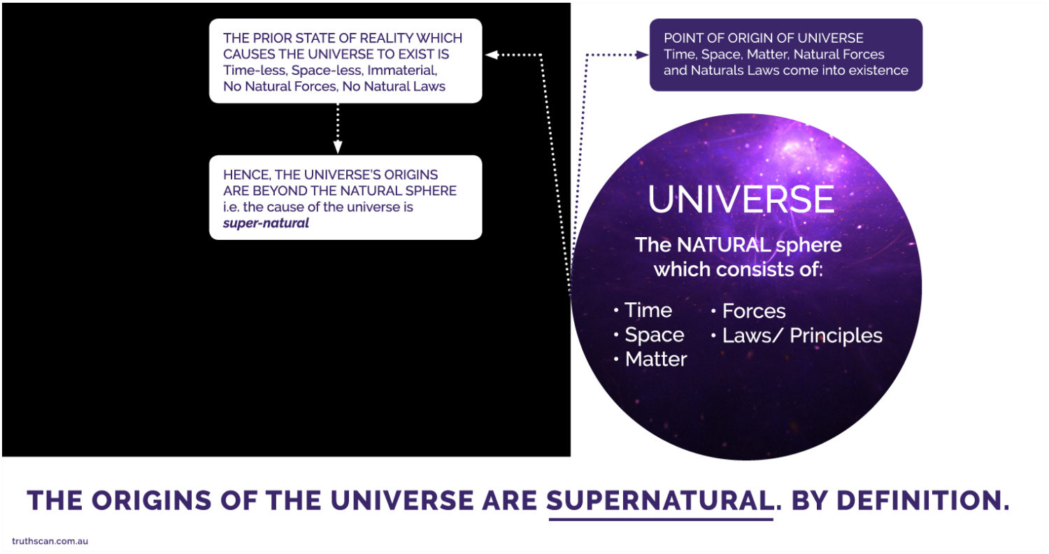 The supernatural origins of the universe – truthscan
